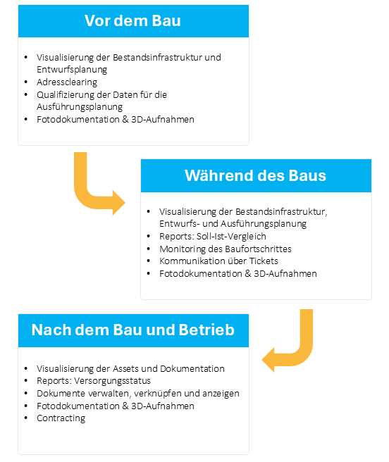 Assetmanagement & digitale Assets mit NET Cloud | TKI Chemnitz